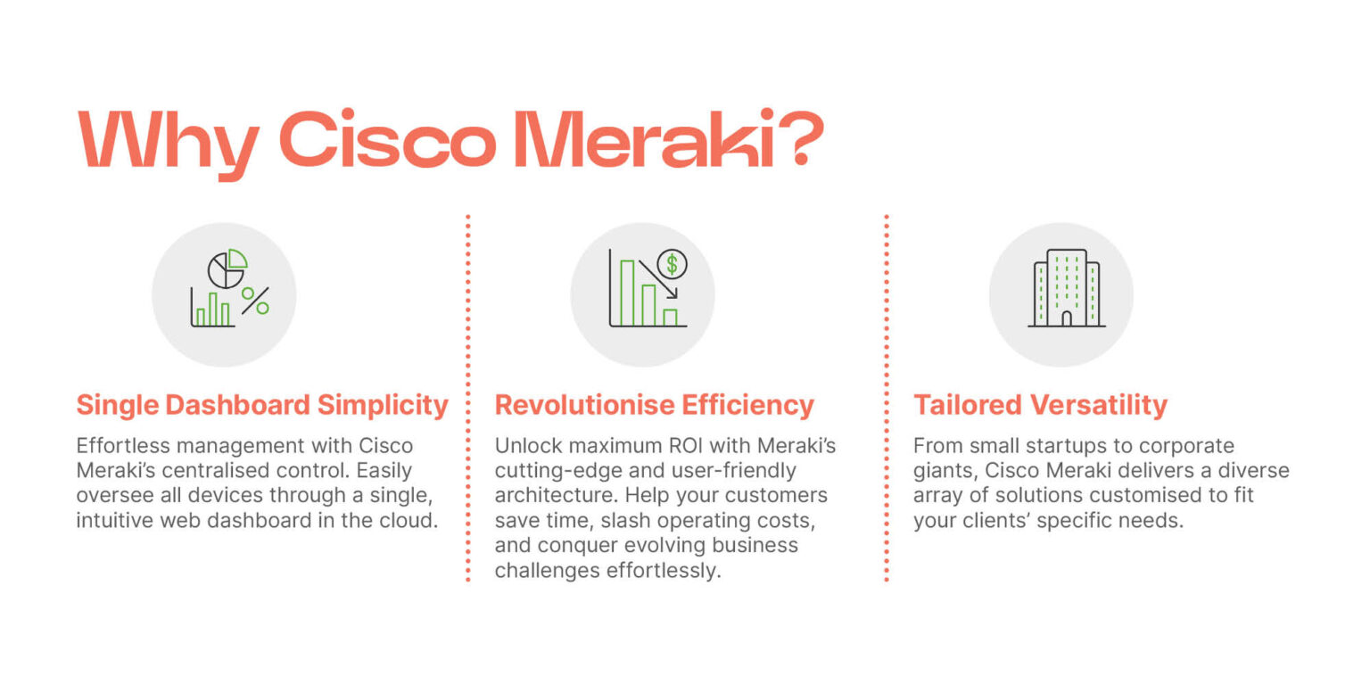 Master Meraki and Win - Entelar Group