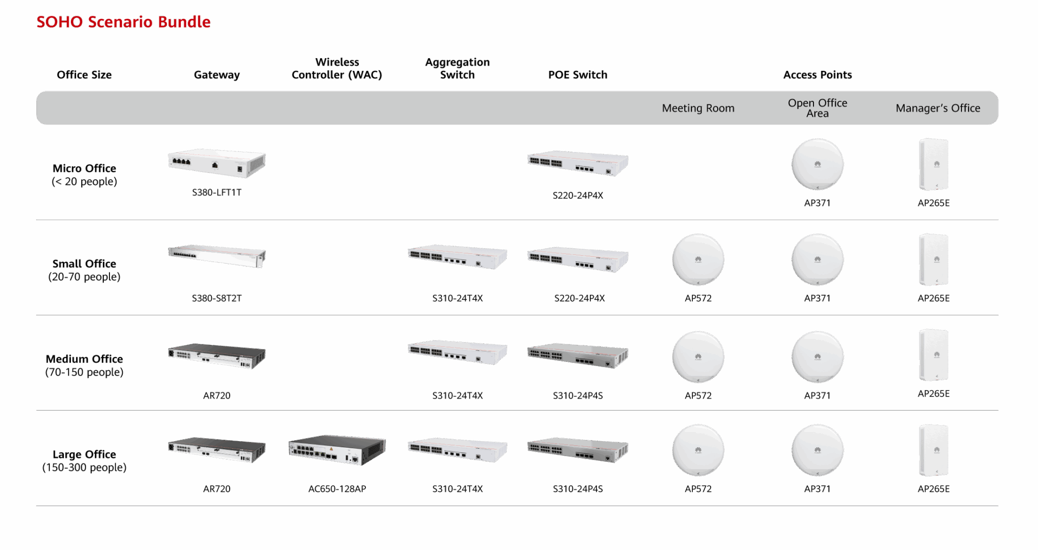 Huawei eKit Scenario Bundles - Entelar Group